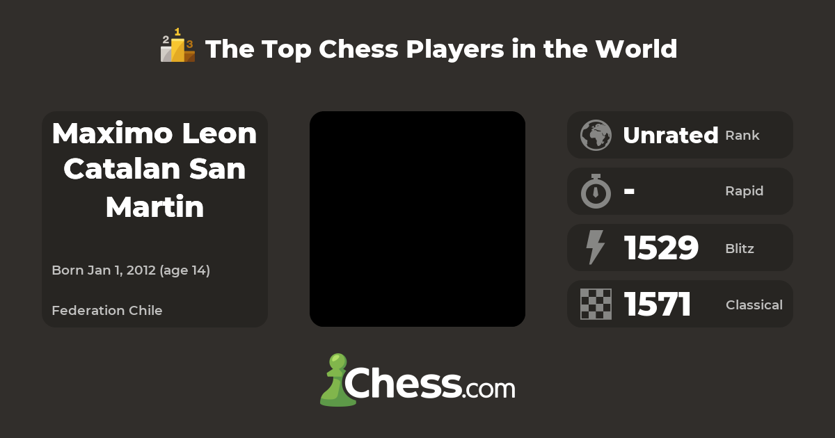 Maximo Leon Catalan San Martin | Top Chess Players - Chess.com
