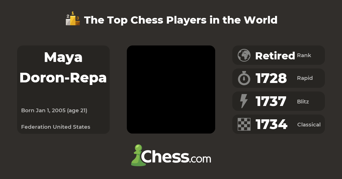 Maya Doron-Repa | Top Chess Players - Chess.com