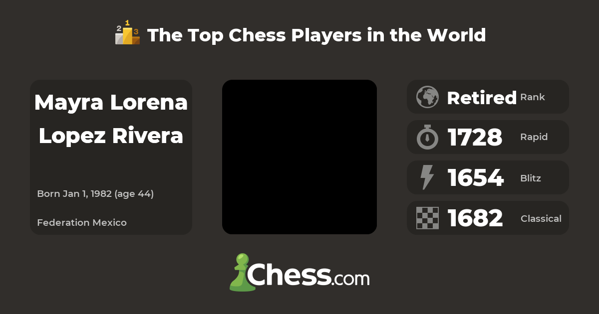 Mayra Lorena Lopez Rivera | Top Chess Players - Chess.com
