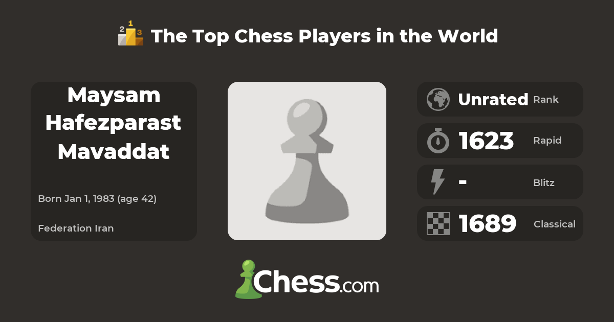 Maysam Hafezparast Mavaddat | Top Chess Players - Chess.com