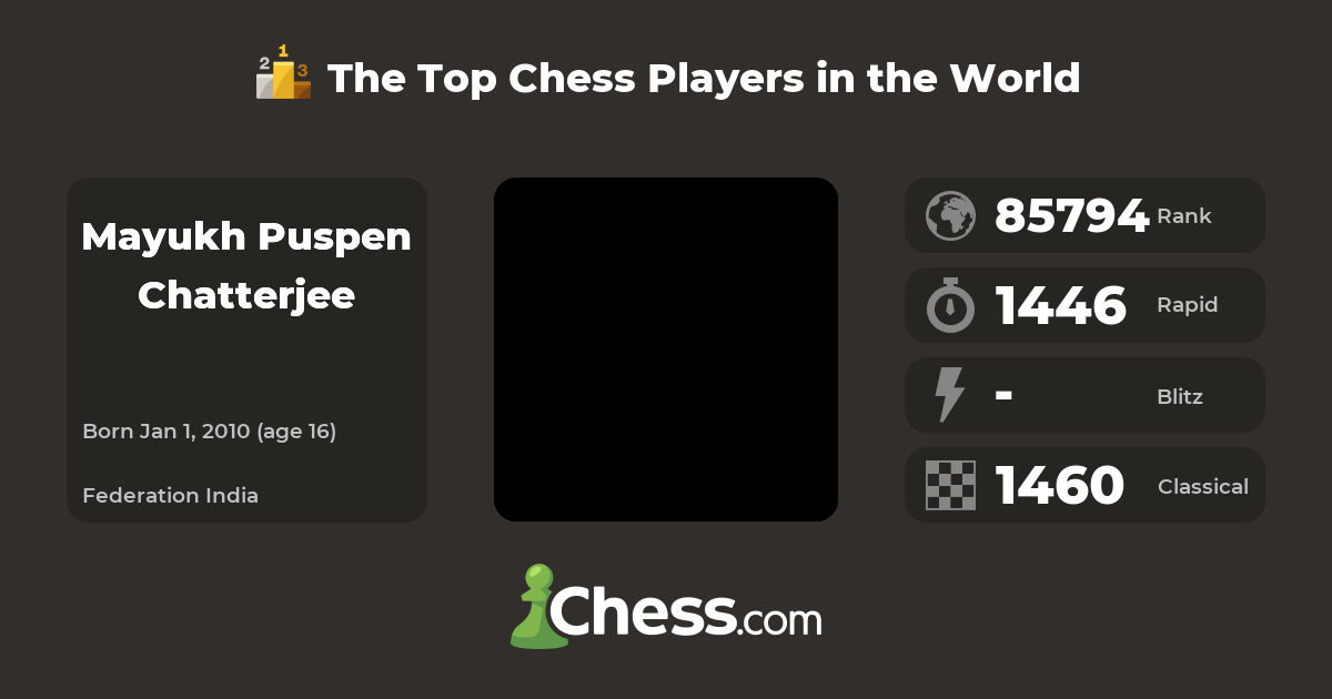 Mayukh Puspen Chatterjee | Top Chess Players - Chess.com