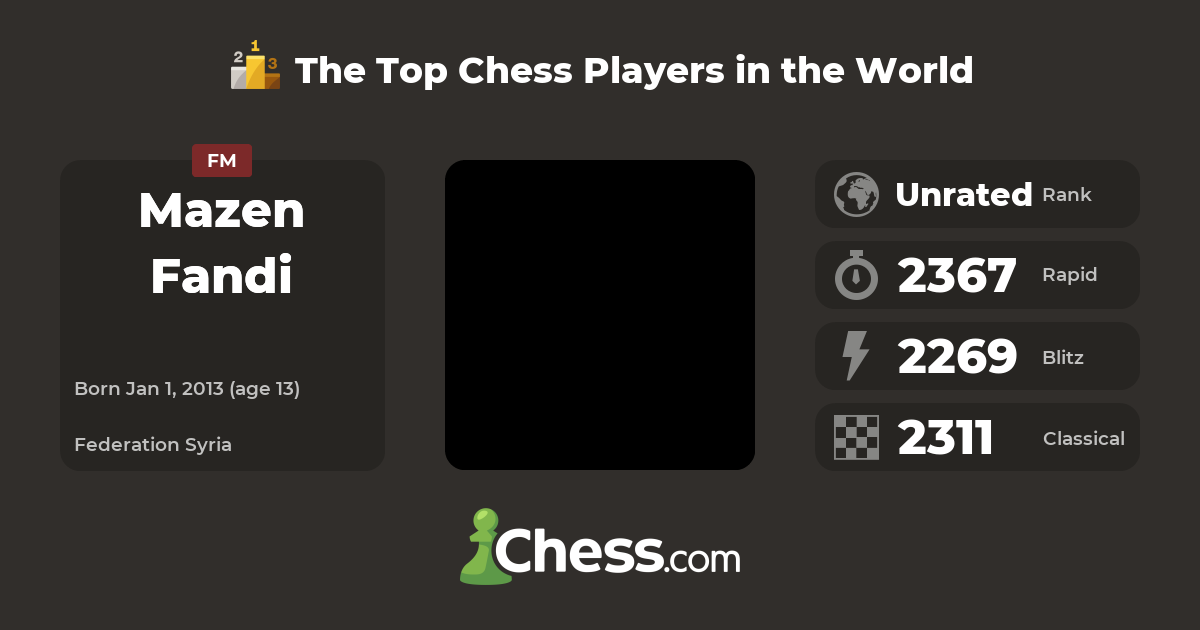 Mazen Fandi | Top Chess Players - Chess.com