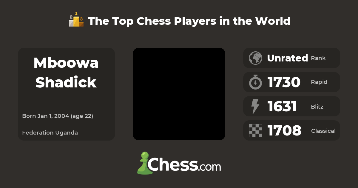 Mboowa Shadick | Top Chess Players - Chess.com