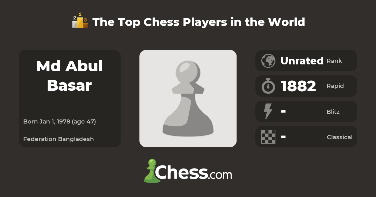 Md Abul Basar | Top Chess Players - Chess.com