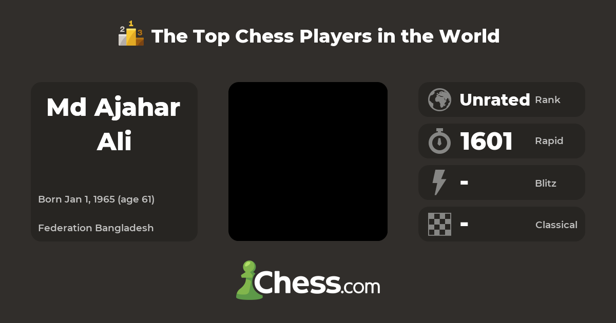 Md Ajahar Ali | Top Chess Players - Chess.com