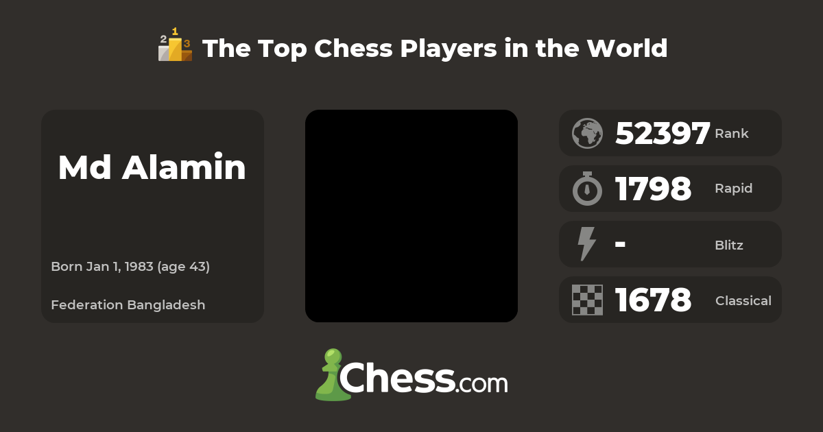 Md Alamin | Top Chess Players - Chess.com