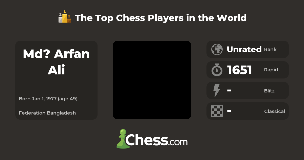 Md? Arfan Ali | Top Chess Players - Chess.com