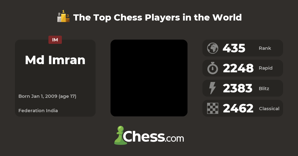 Md Imran | Top Chess Players - Chess.com