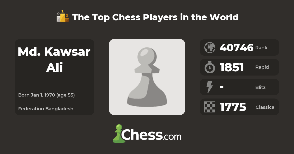 Md. Kawsar Ali | Top Chess Players - Chess.com