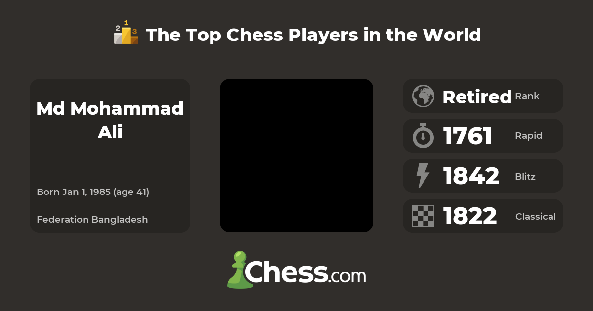 Md Mohammad Ali | Top Chess Players - Chess.com