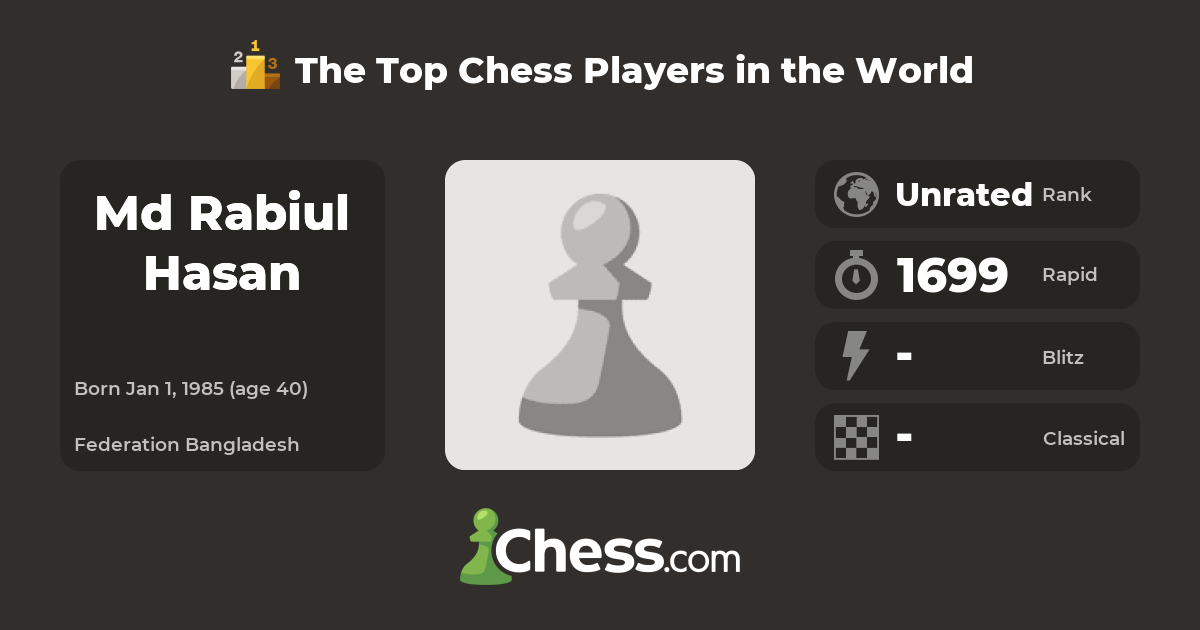 Md Rabiul Hasan | Top Chess Players - Chess.com