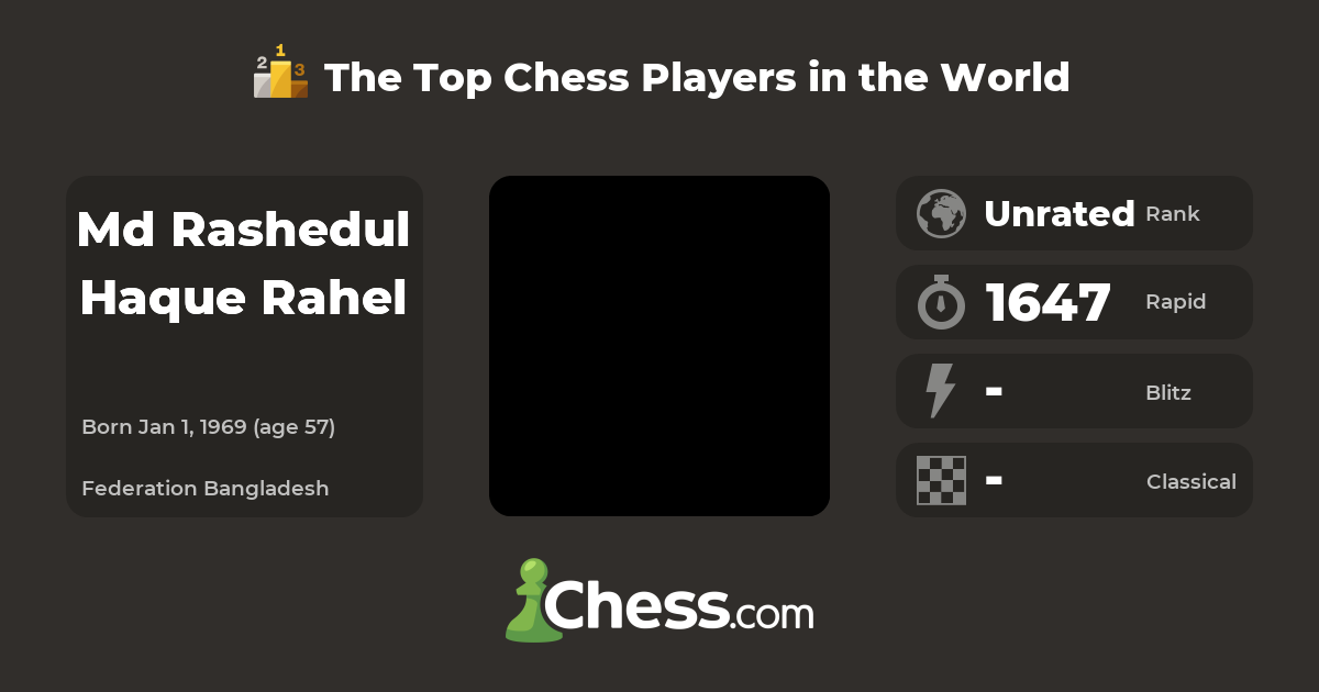 Md Rashedul Haque Rahel | Top Chess Players - Chess.com