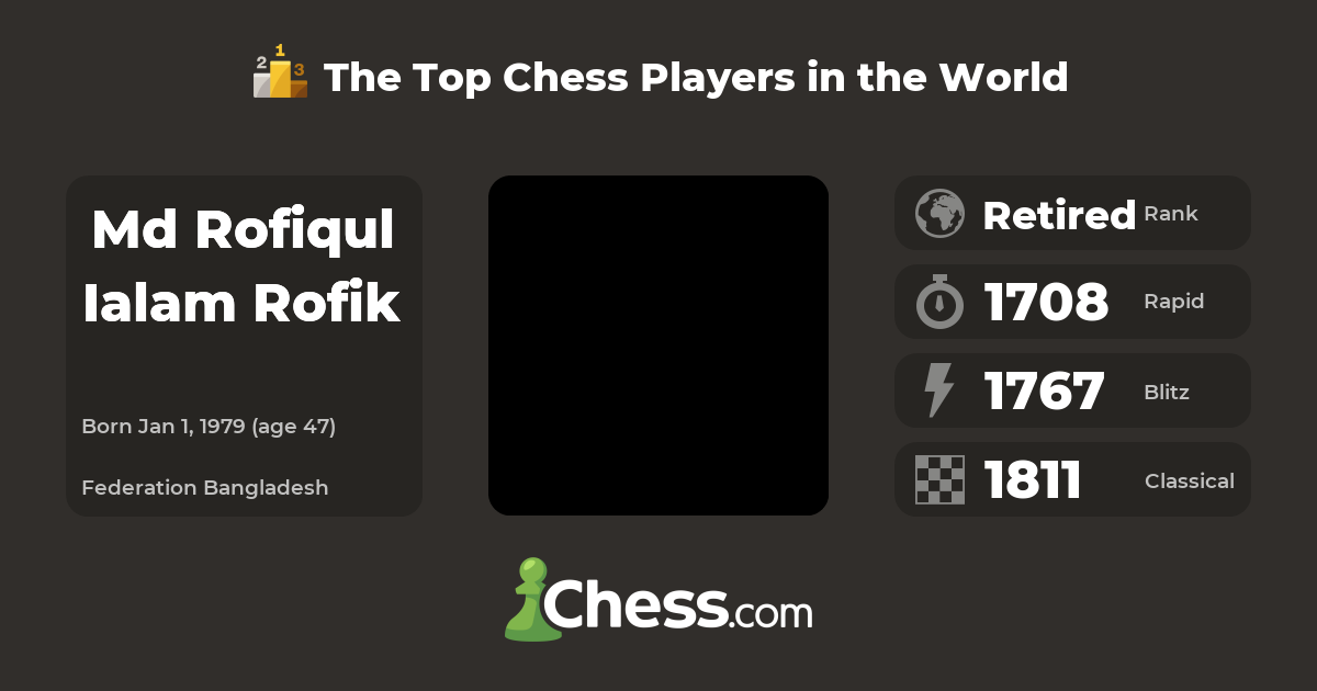 Md Rofiqul Ialam Rofik | Top Chess Players - Chess.com