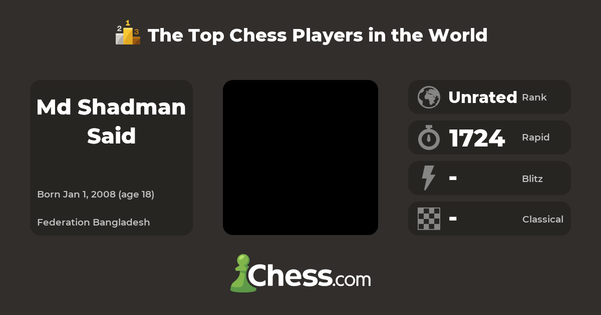 Md Shadman Said | Top Chess Players - Chess.com