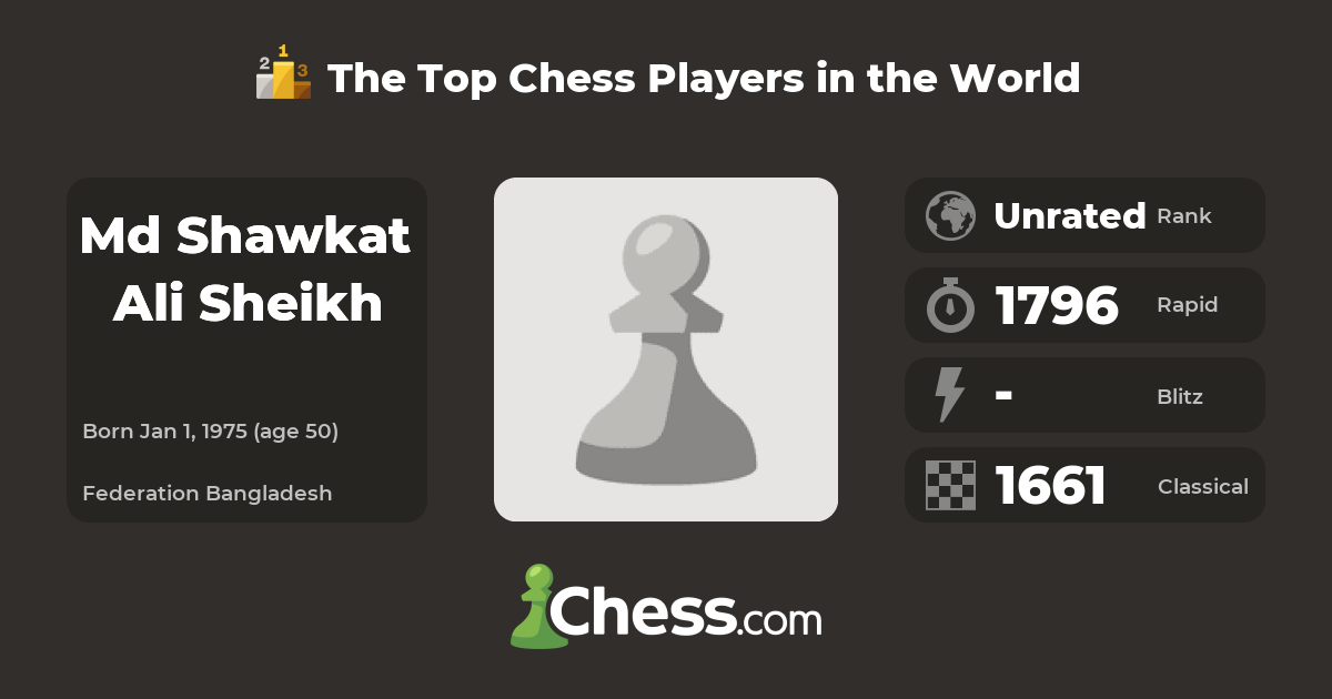 Md Shawkat Ali Sheikh | Top Chess Players - Chess.com