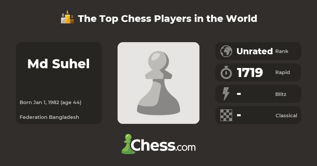 Md Suhel | Top Chess Players - Chess.com