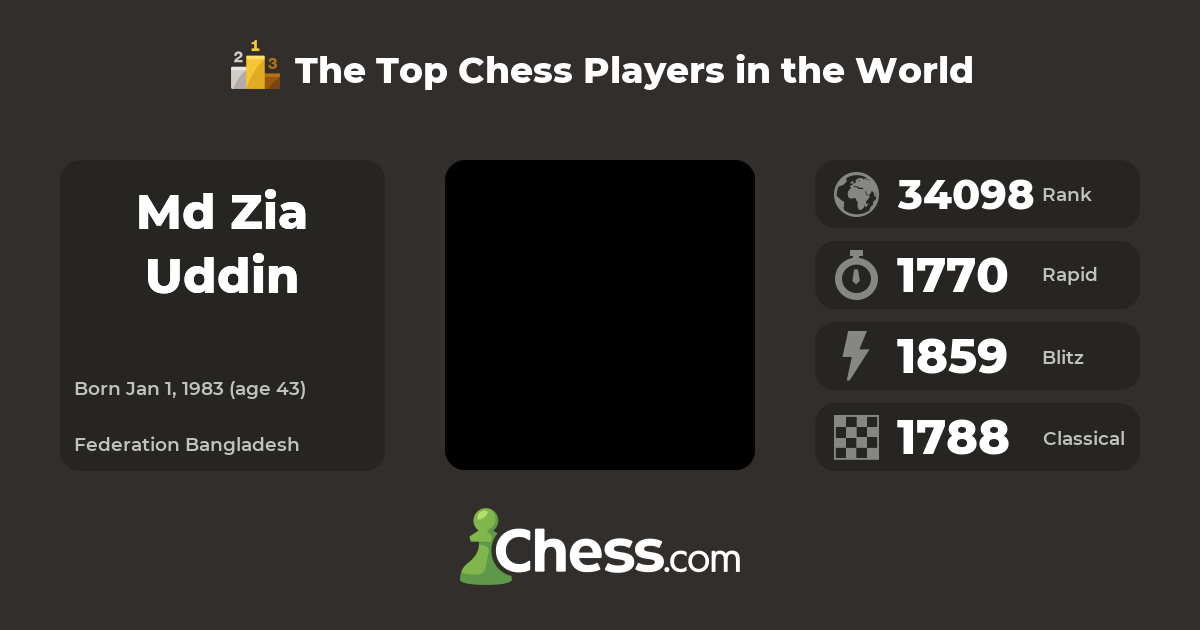 Md Zia Uddin | Top Chess Players - Chess.com