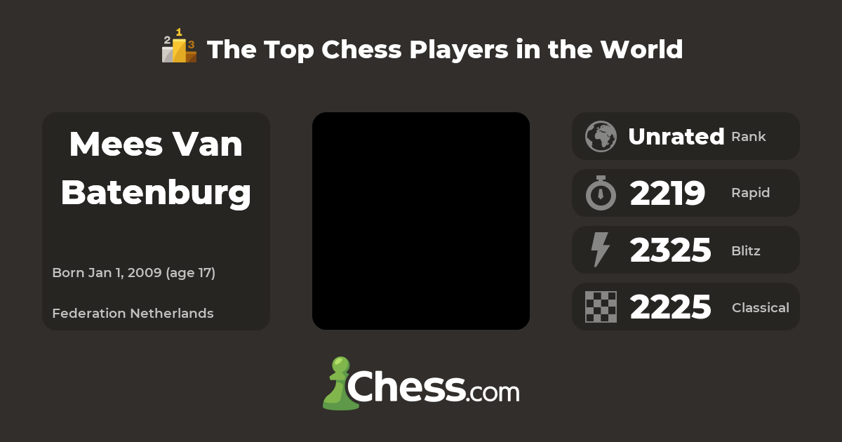 Mees Van Batenburg | Top Chess Players - Chess.com