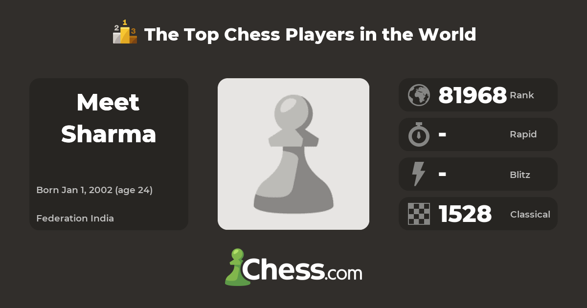 Meet Sharma | Top Chess Players - Chess.com