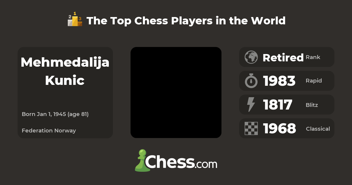 Mehmedalija Kunic | Top Chess Players - Chess.com