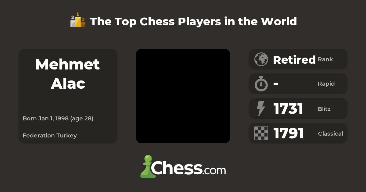 Mehmet Alac | Top Chess Players - Chess.com