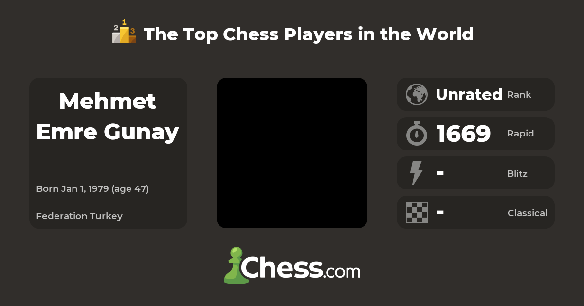 Mehmet Emre Gunay | Top Chess Players - Chess.com