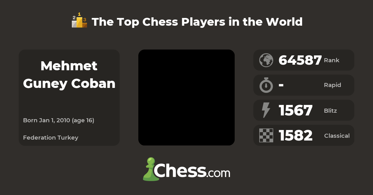 Mehmet Guney Coban | Top Chess Players - Chess.com