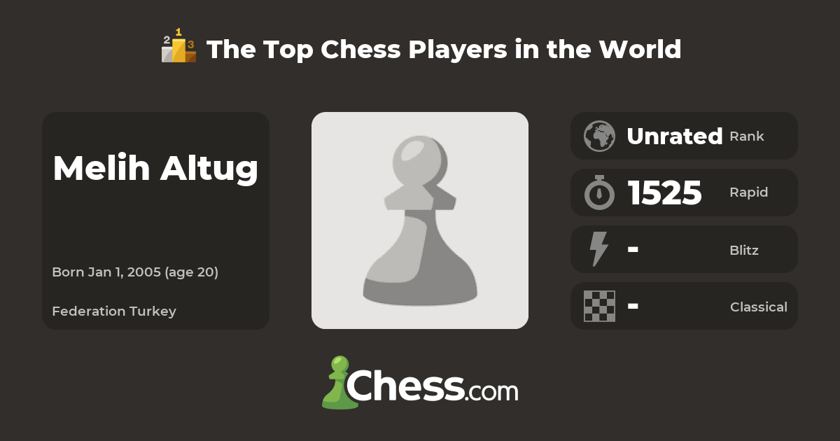 Melih Altug | Top Chess Players - Chess.com