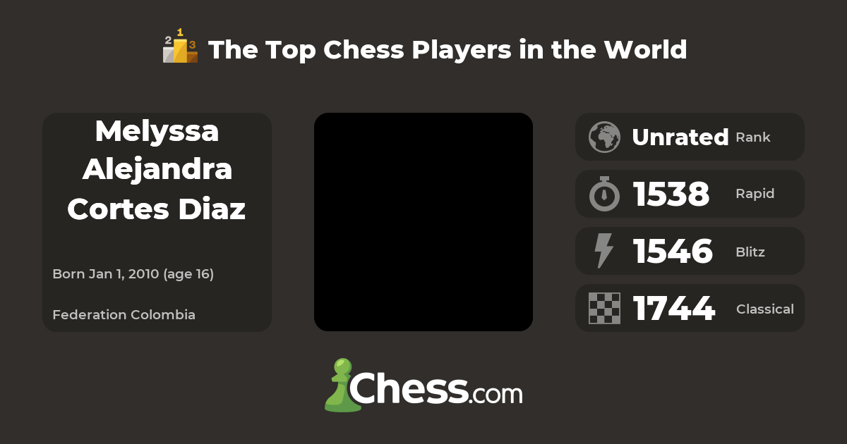 Melyssa Alejandra Cortes Diaz Top Chess Players Chess
