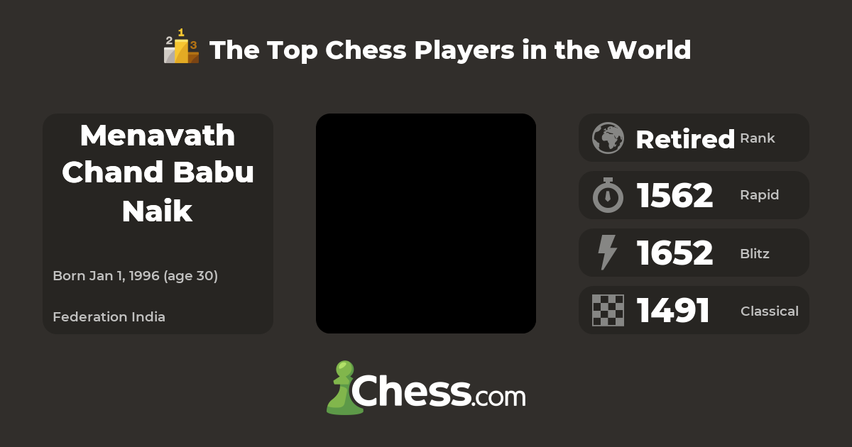 Menavath Chand Babu Naik | Top Chess Players - Chess.com