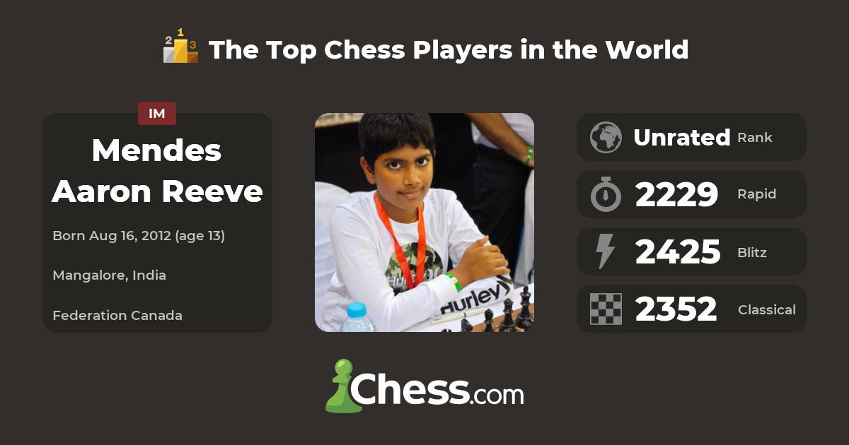 Mendes Aaron Reeve | Top Chess Players - Chess.com