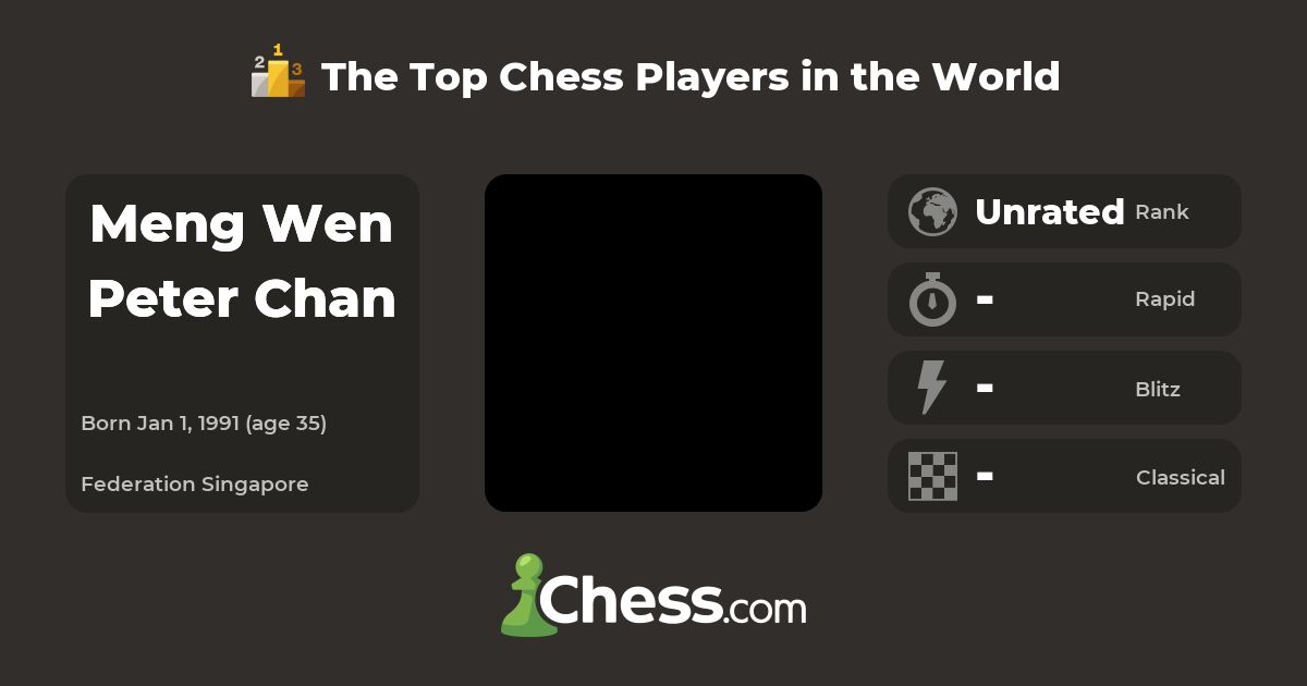Meng Wen Peter Chan | Top Chess Players - Chess.com