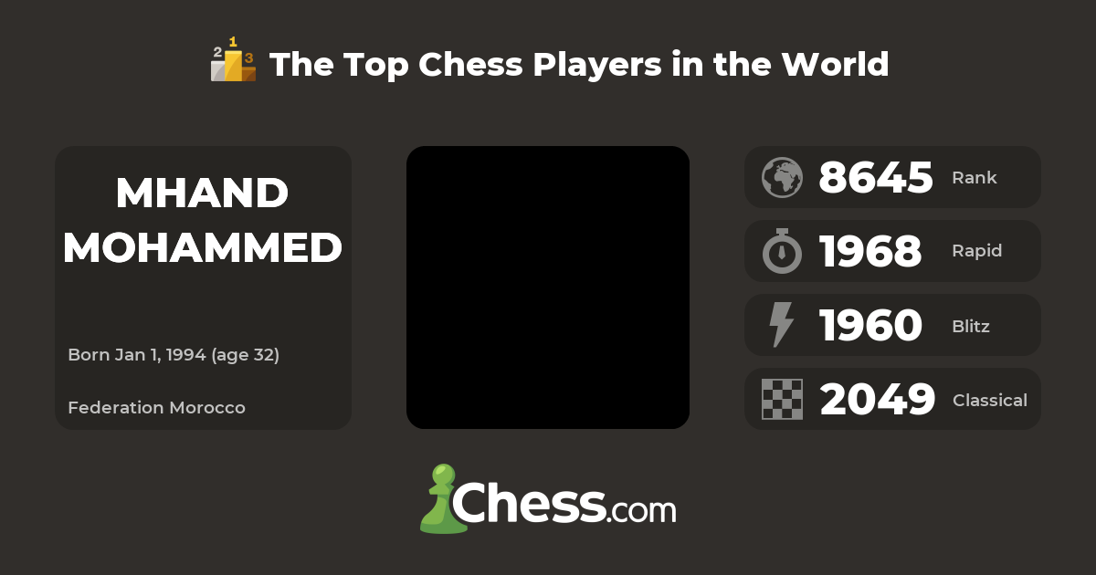 MHAND MOHAMMED | Top Chess Players - Chess.com