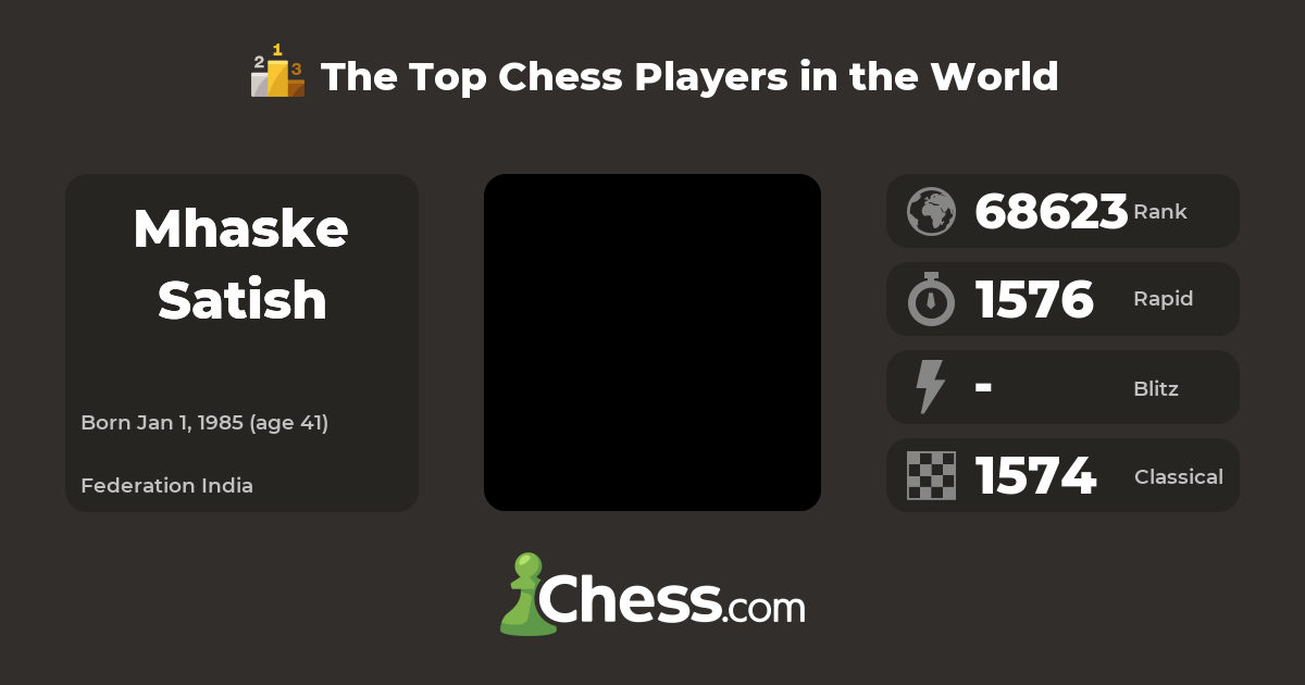 Mhaske Satish | Top Chess Players - Chess.com
