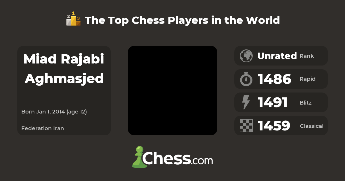 Miad Rajabi Aghmasjed | Top Chess Players - Chess.com