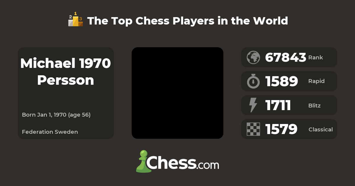 Michael 1970 Persson | Top Chess Players - Chess.com