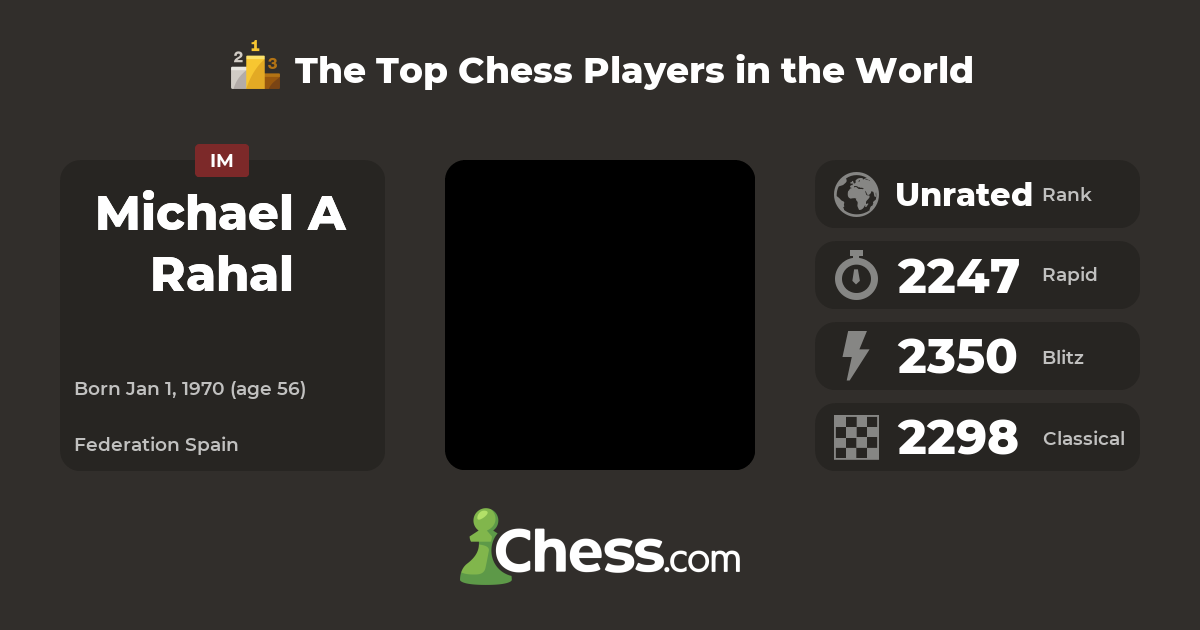 Michael A Rahal | Top Chess Players - Chess.com