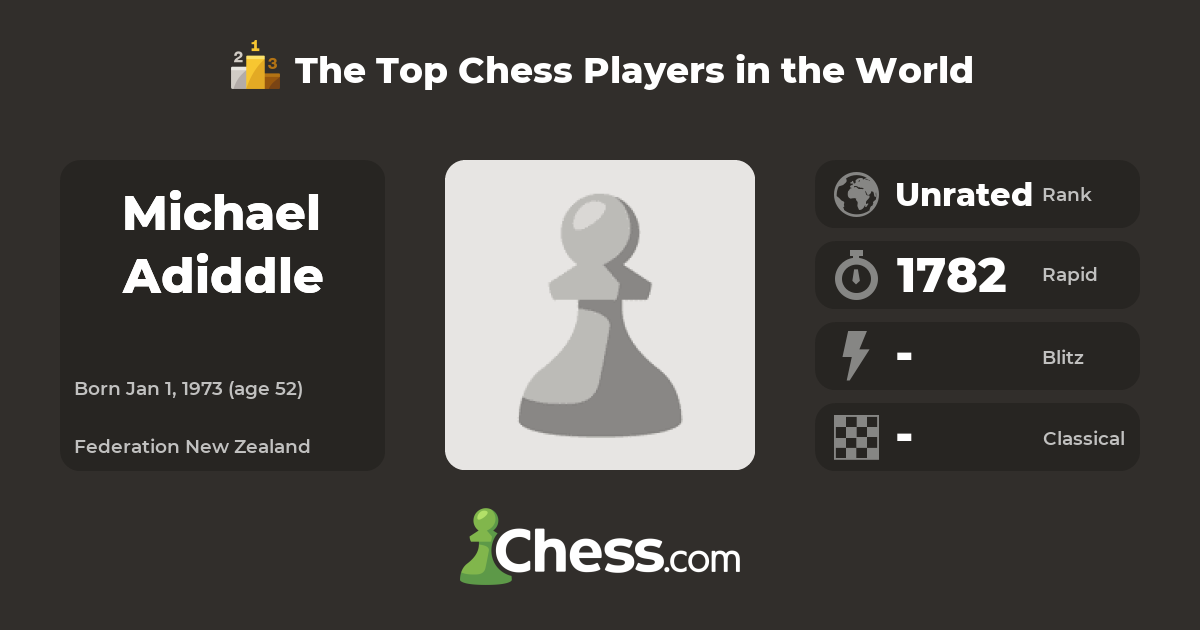 Michael Adiddle | Top Chess Players - Chess.com