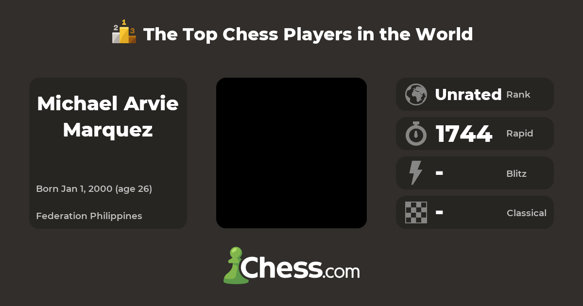 Michael Arvie Marquez | Top Chess Players - Chess.com