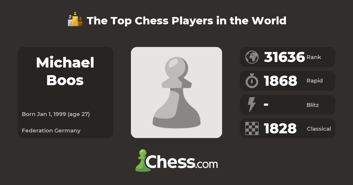 Michael Boos | Top Chess Players - Chess.com