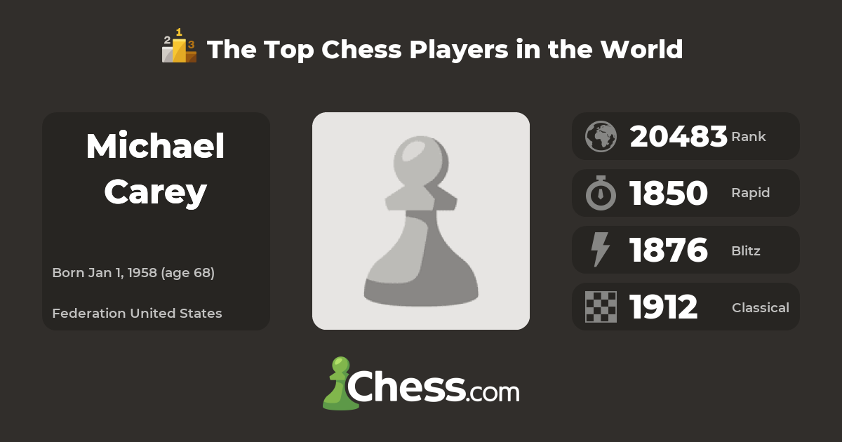 Michael Carey | Top Chess Players - Chess.com