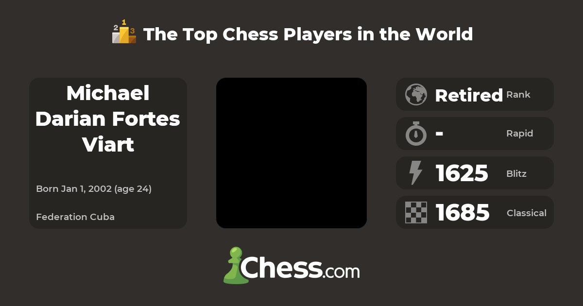 Michael Darian Fortes Viart | Top Chess Players - Chess.com