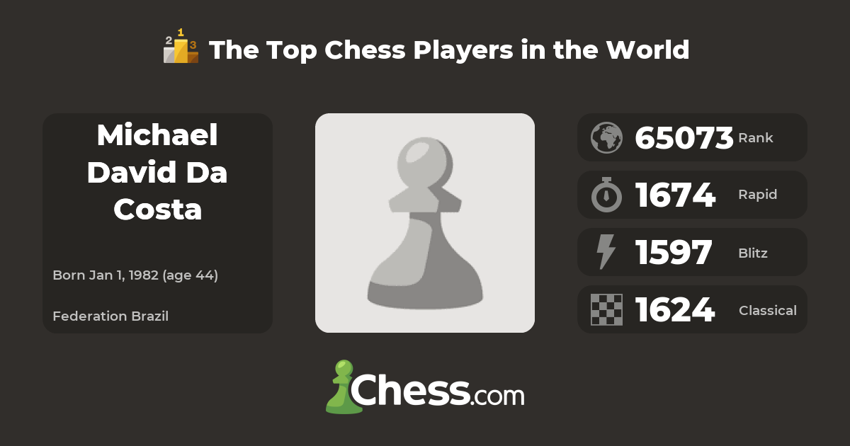 Michael David Da Costa | Top Chess Players - Chess.com