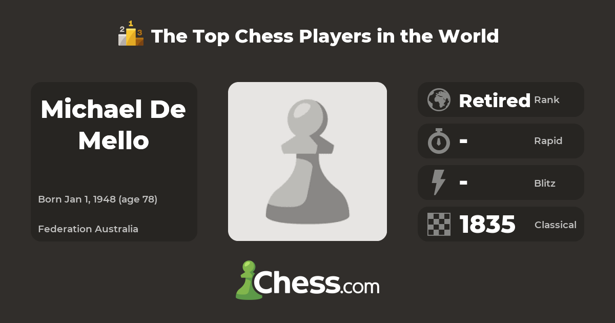Michael De Mello | Top Chess Players - Chess.com