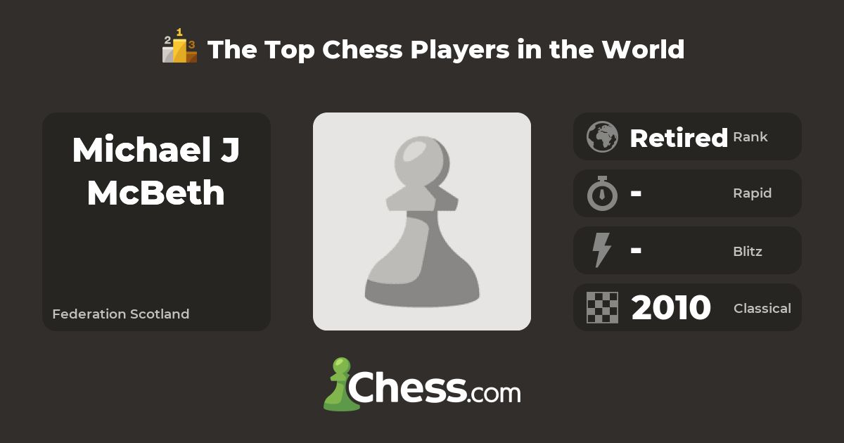 Michael J McBeth | Top Chess Players - Chess.com