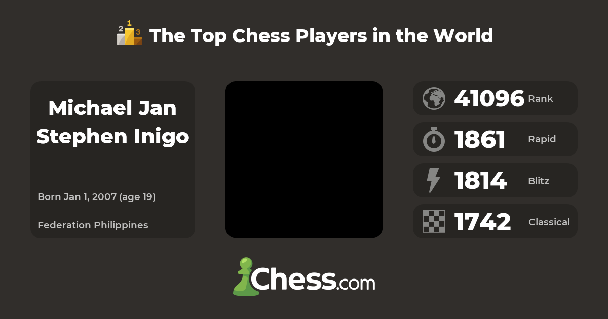 Michael Jan Stephen Inigo | Top Chess Players - Chess.com