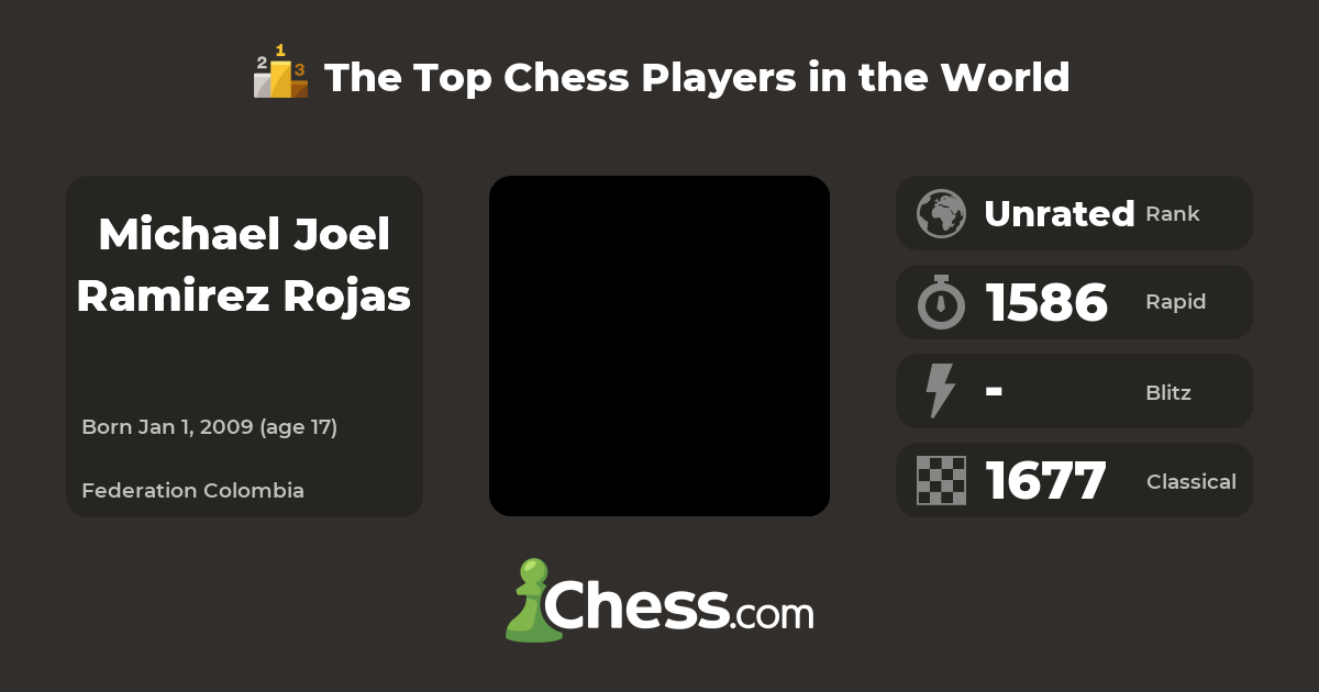 Michael Joel Ramirez Rojas | Top Chess Players - Chess.com