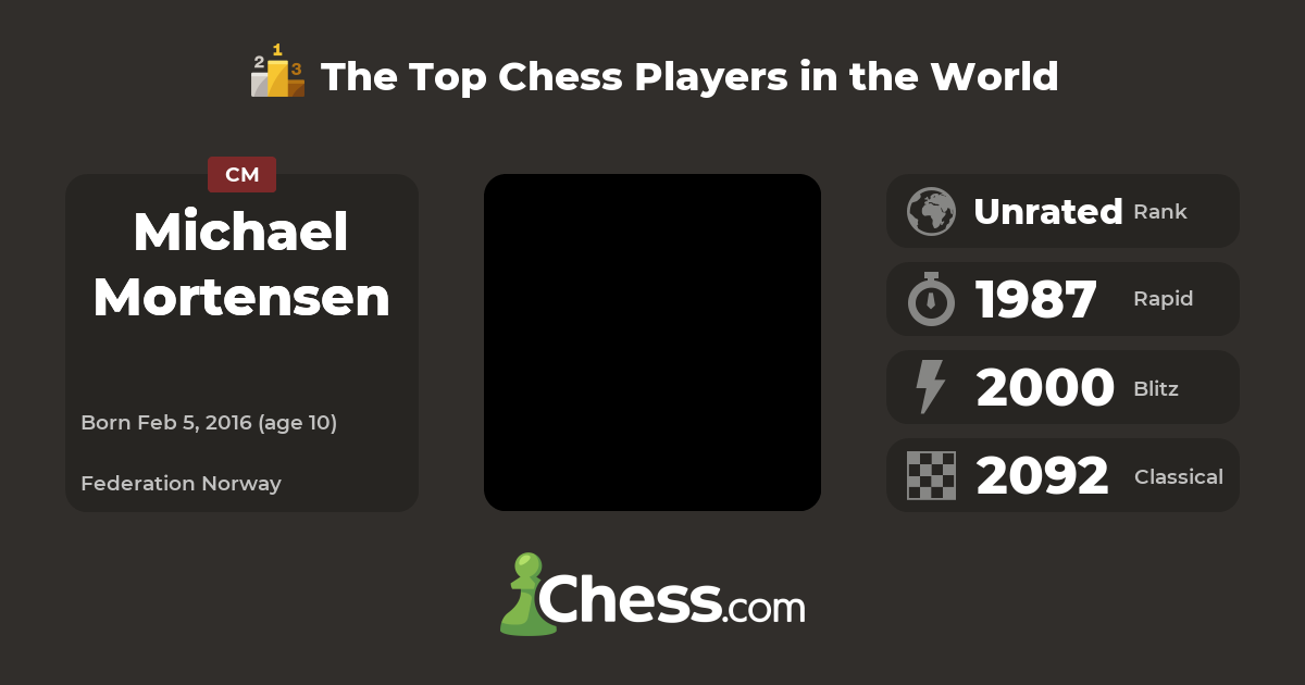 Michael Mortensen | Top Chess Players - Chess.com