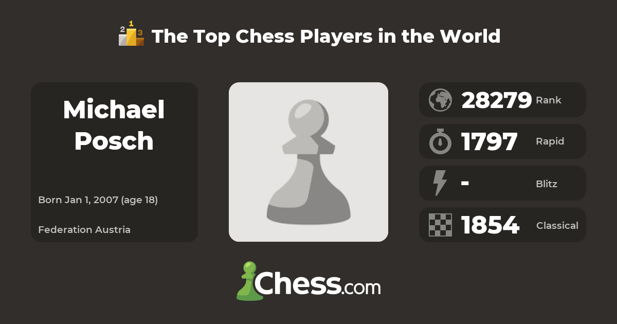 Michael Posch | Top Chess Players - Chess.com