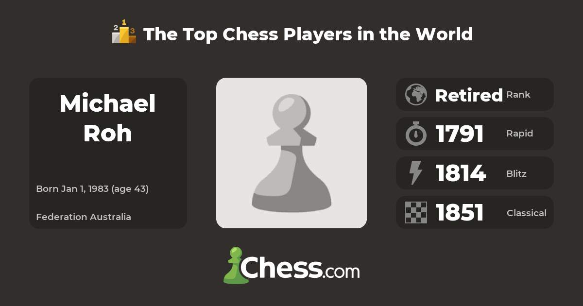 Michael Roh | Top Chess Players - Chess.com